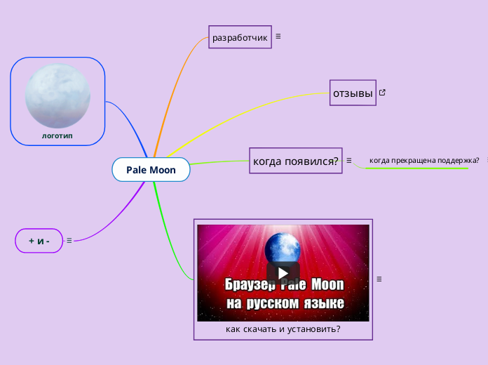 Pale Moon - копировать - Mind Map